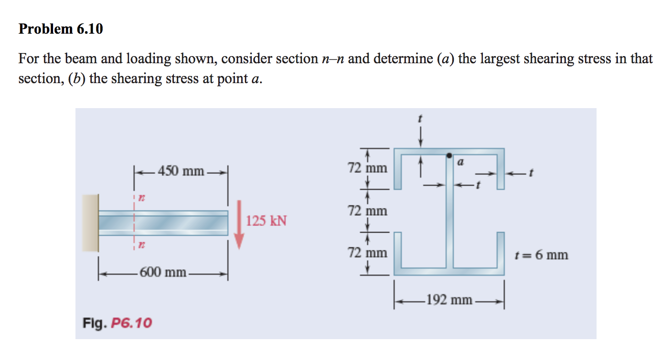 Solved Problem 6.10 For the beam and loading shown, consider | Chegg.com