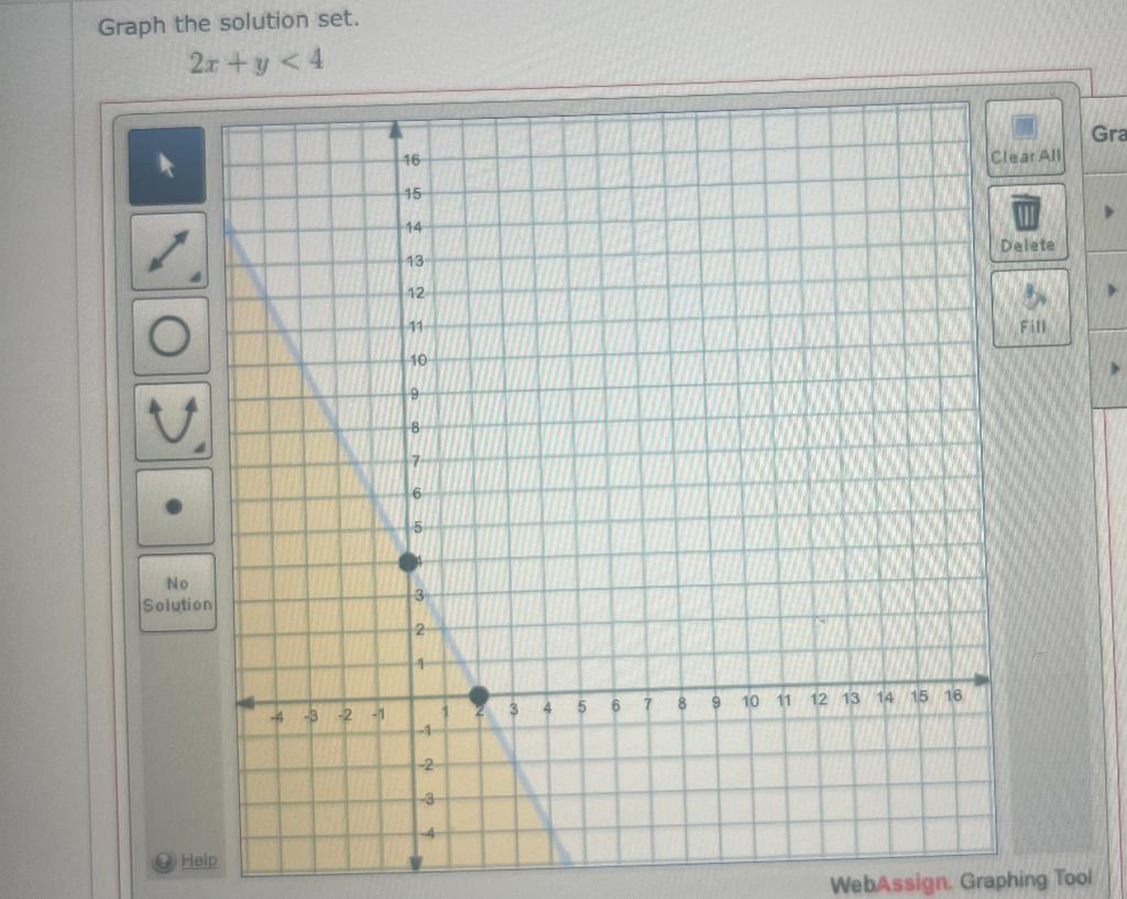 Solved Graph the solution set. | Chegg.com