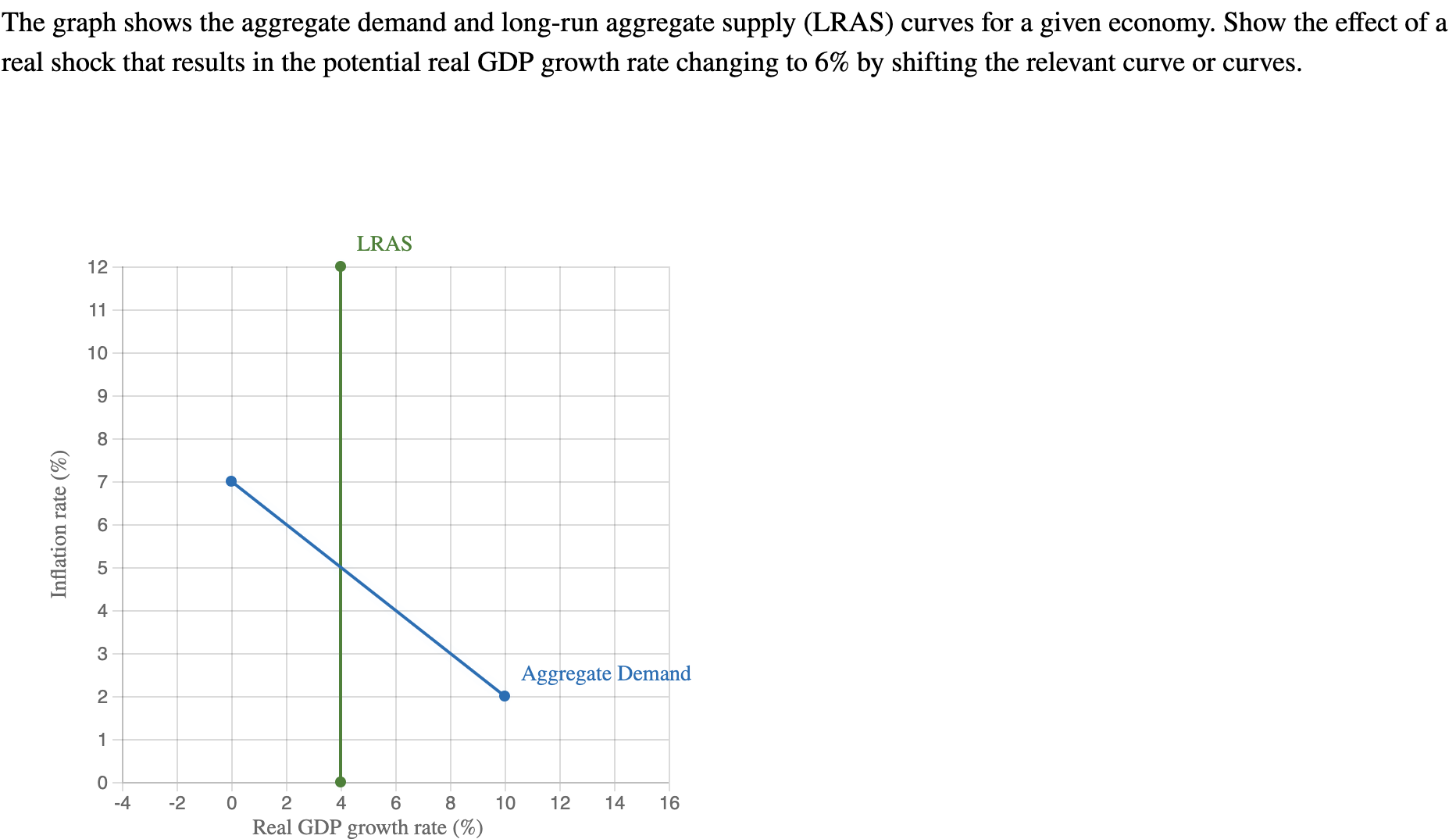Solved The graph shows the aggregate demand and long-run | Chegg.com