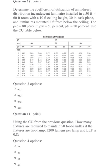 Solved Question 3 ( point) Determine the coefficient of | Chegg.com