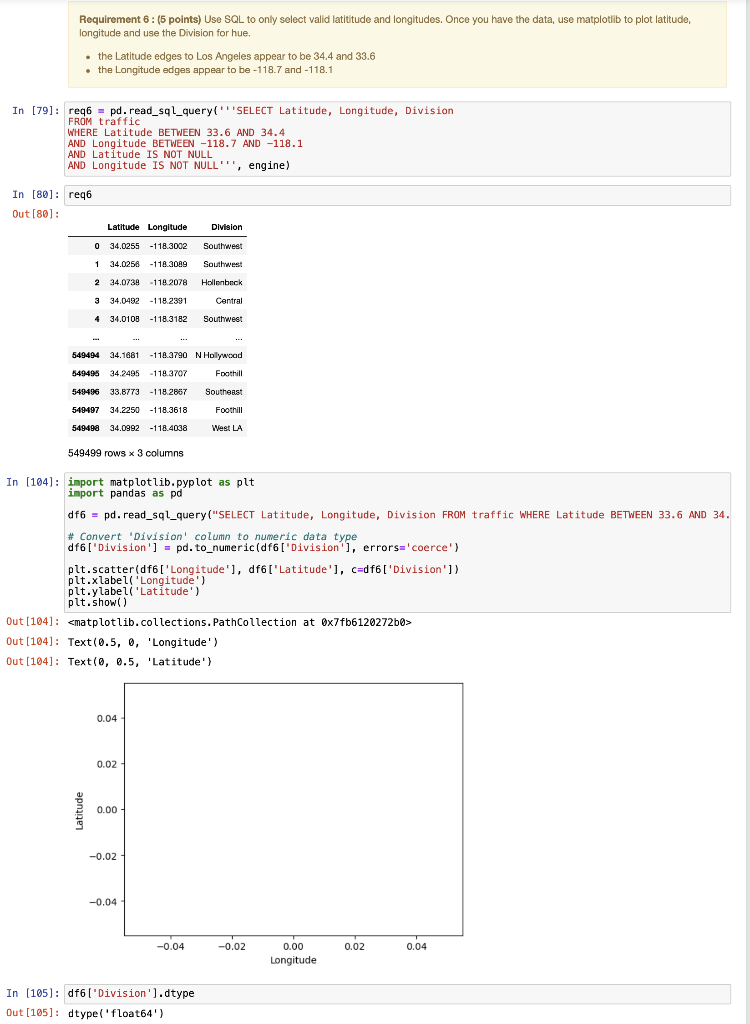 Requirement 6: ( 5 points) Use SQL to only select | Chegg.com