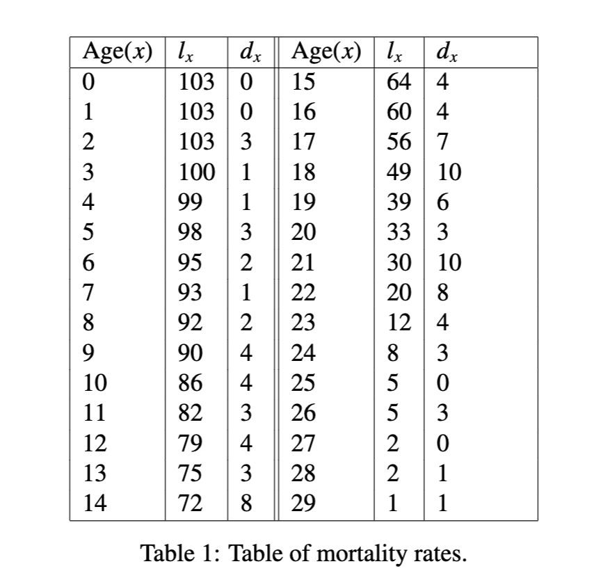 Solved 3. The life Table 2 (see next page) provides an | Chegg.com