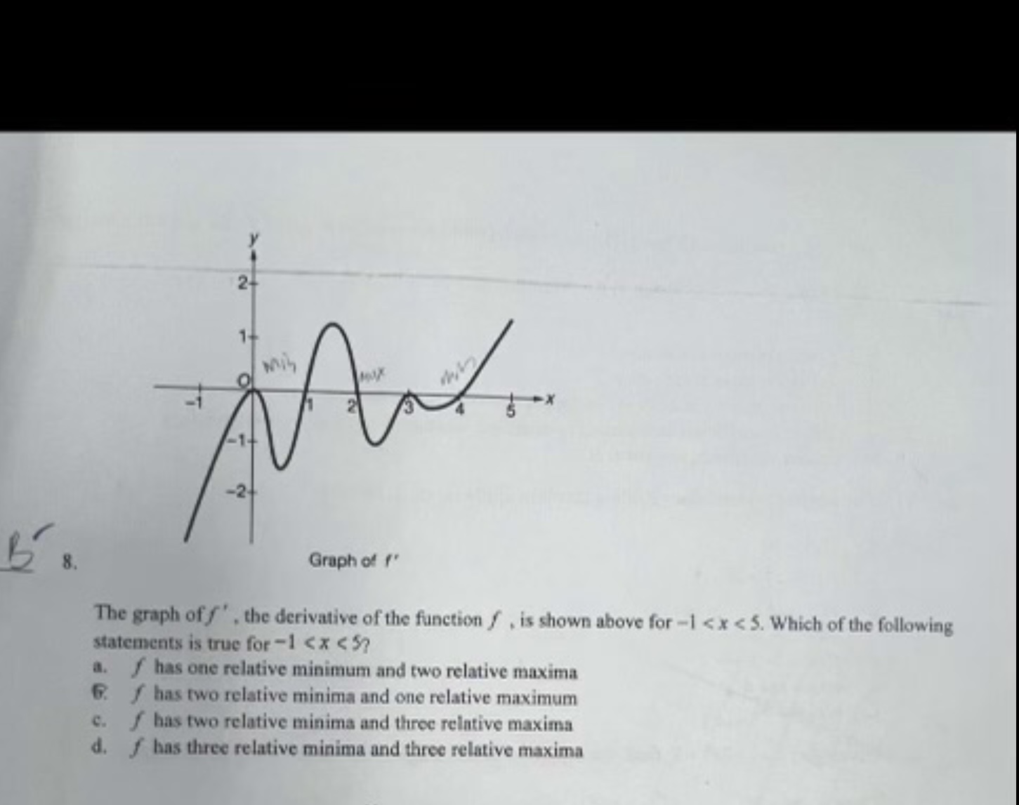 Solved The graph of f', ﻿the derivative of the function f, | Chegg.com