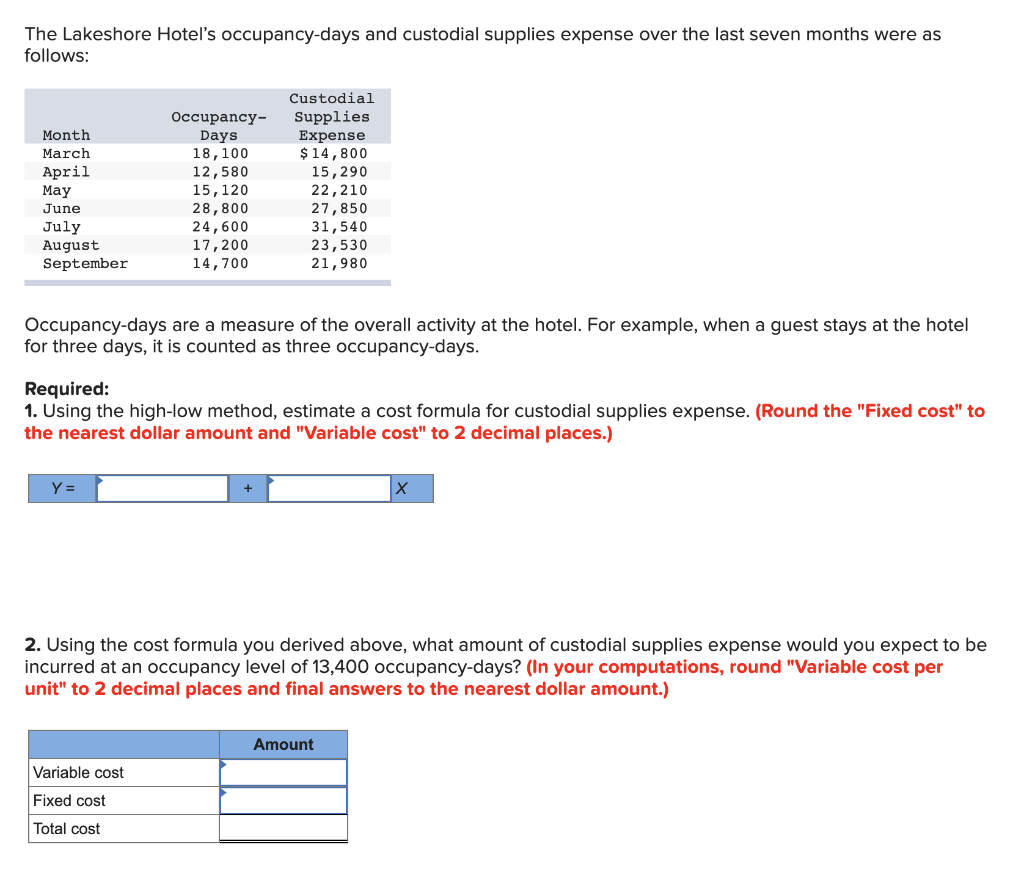 Solved The Lakeshore Hotel's occupancy-days and custodial | Chegg.com