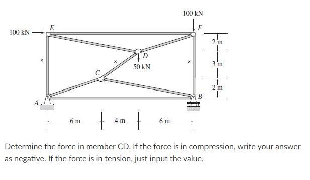 Solved 100 KN 100 KN 2 m D 50 KN 3 m 2 m B 6 m- -4 m 6 m | Chegg.com