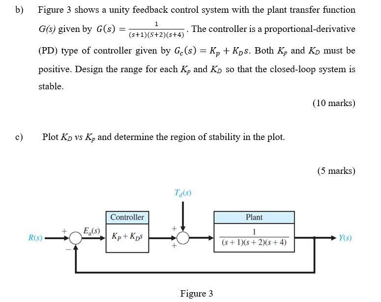 Solved b) . Figure 3 shows a unity feedback control system | Chegg.com