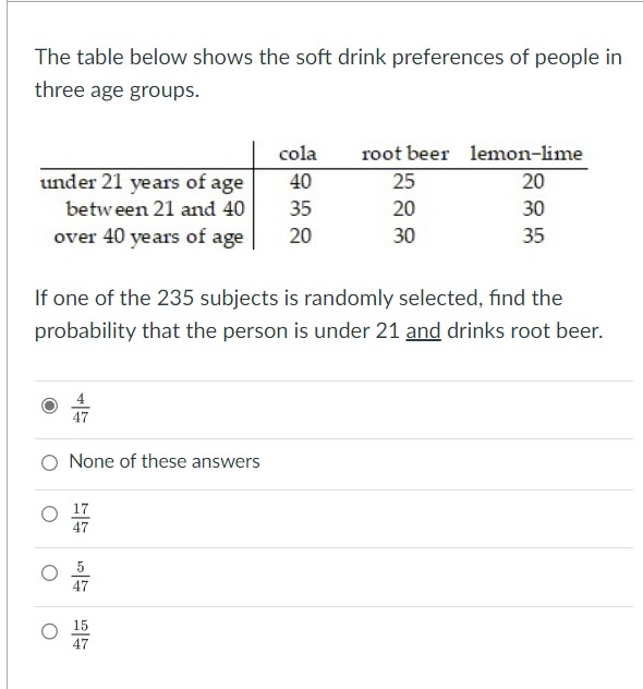 Solved The table below shows the soft drink preferences of | Chegg.com