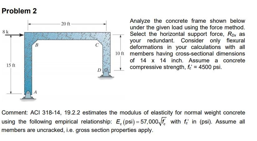 Analyze the concrete frame below by drawing moment | Chegg.com