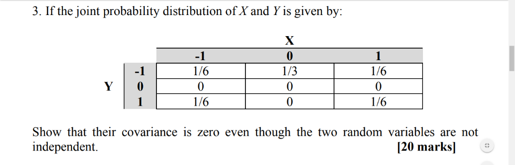 Solved 3. If the joint probability distribution of X and Y | Chegg.com
