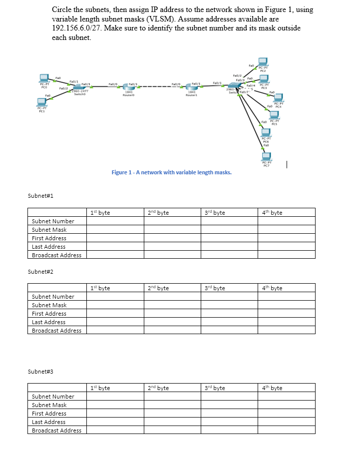 Solved Circle the subnets, then assign IP address to the | Chegg.com