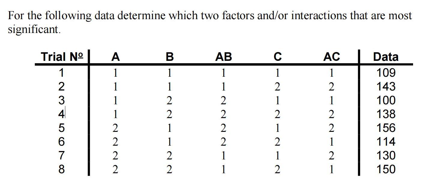 Solved For the following data determine which two factors | Chegg.com