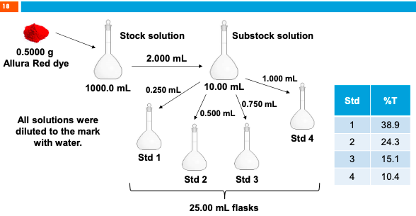 Solved what is the concentration of stack sample in | Chegg.com