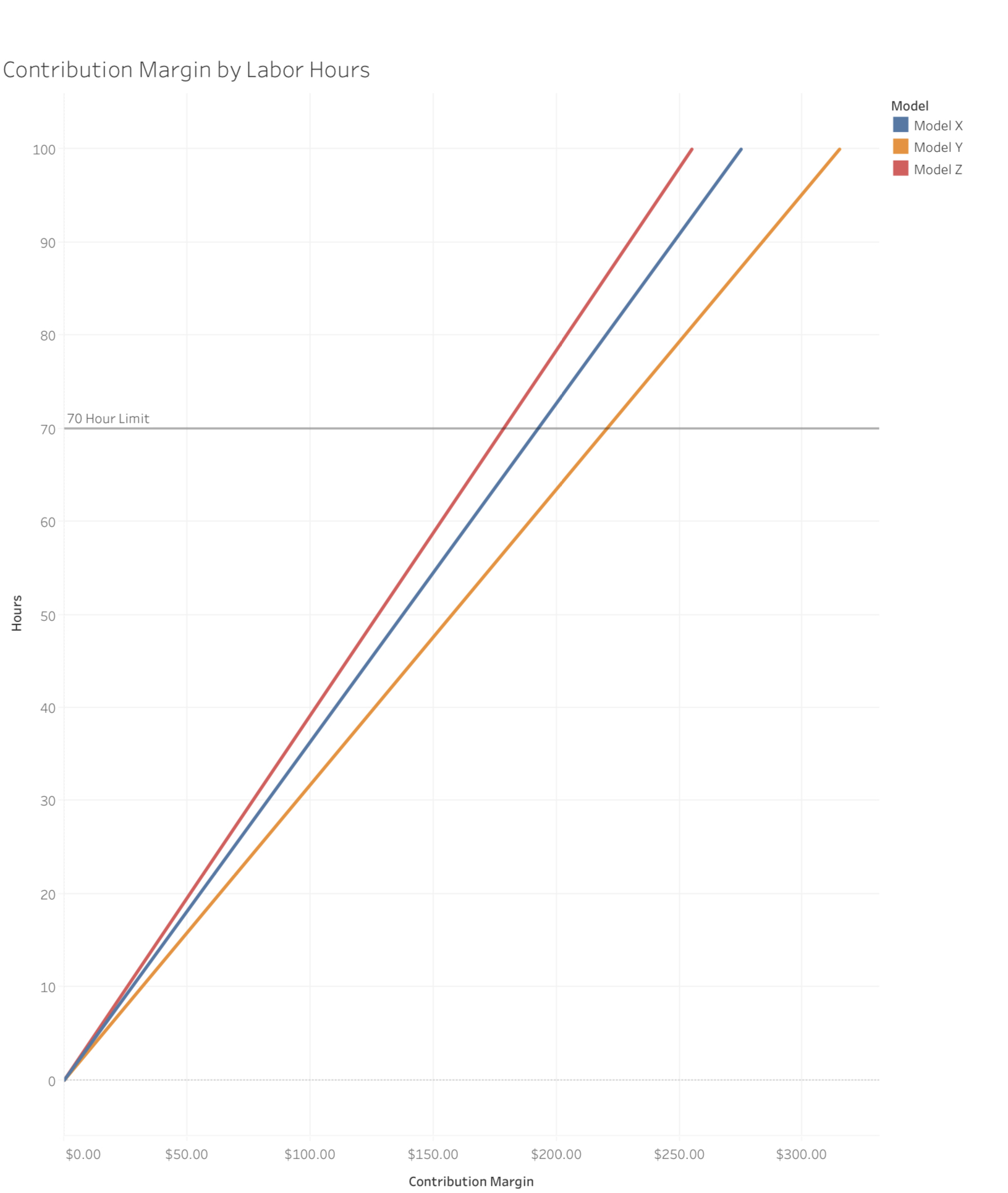 Solved Use the visualization to determine the contribution | Chegg.com
