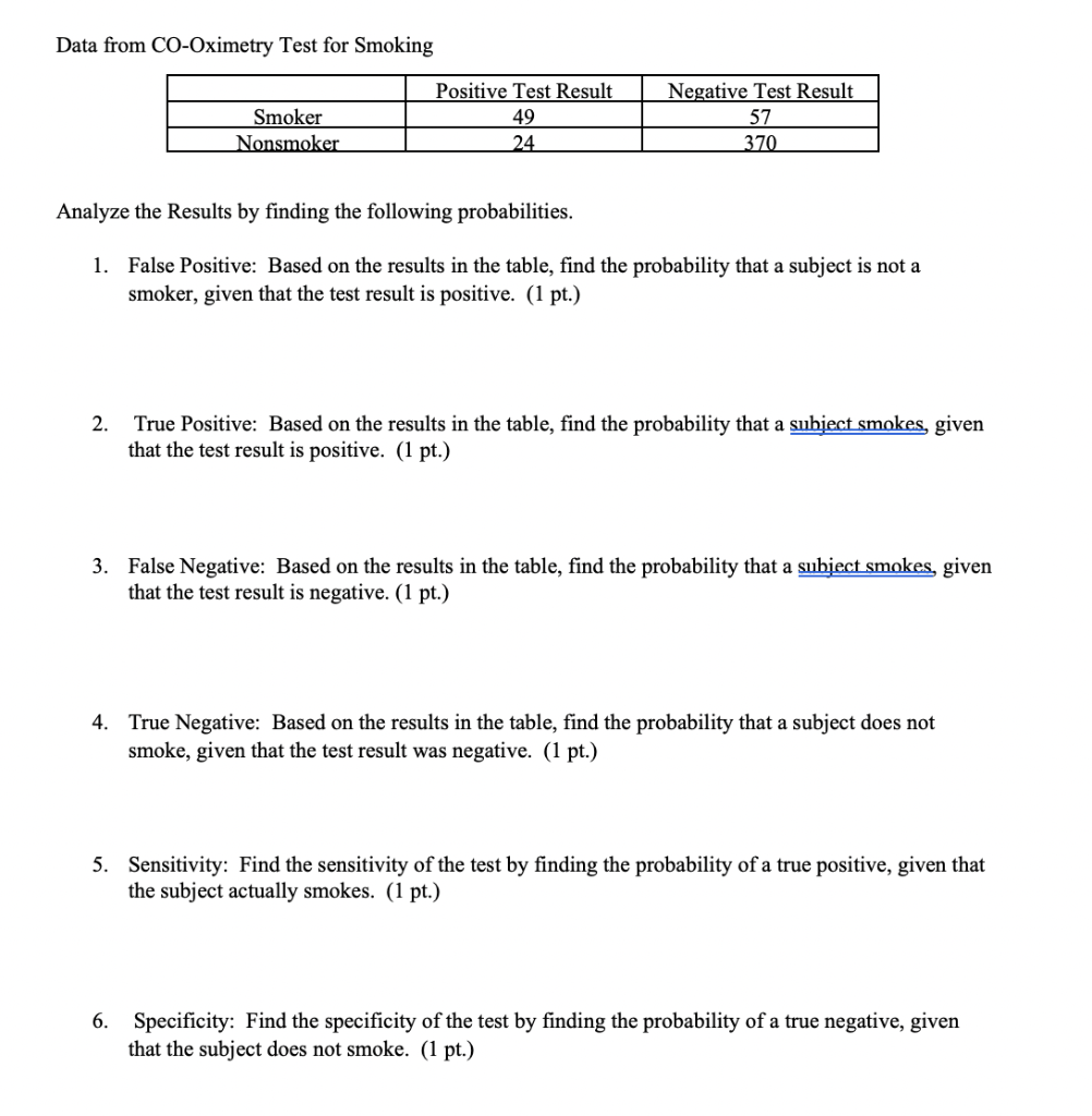 Solved Data from CO-Oximetry Test for Smoking Smoker | Chegg.com