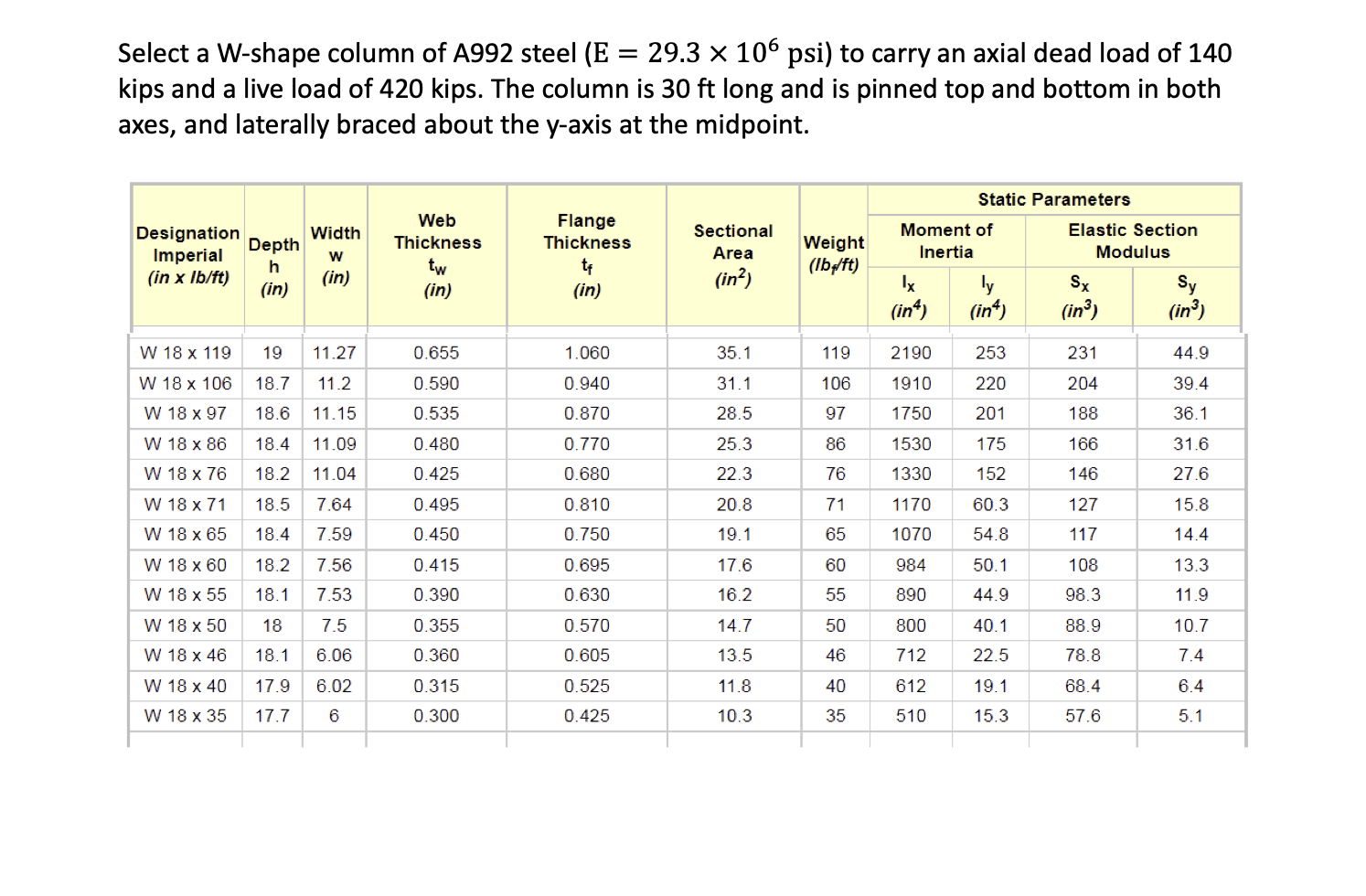 Solved = Select a W-shape column of A992 steel (E = 29.3 x | Chegg.com