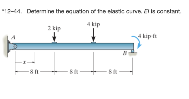 Solved *12–44. Determine the equation of the elastic curve. | Chegg.com