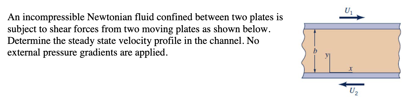Solved An incompressible Newtonian fluid confined between | Chegg.com