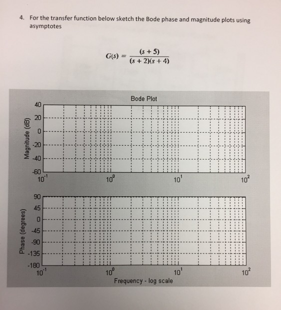 Solved For the transfer function below sketch the Bode phase | Chegg.com