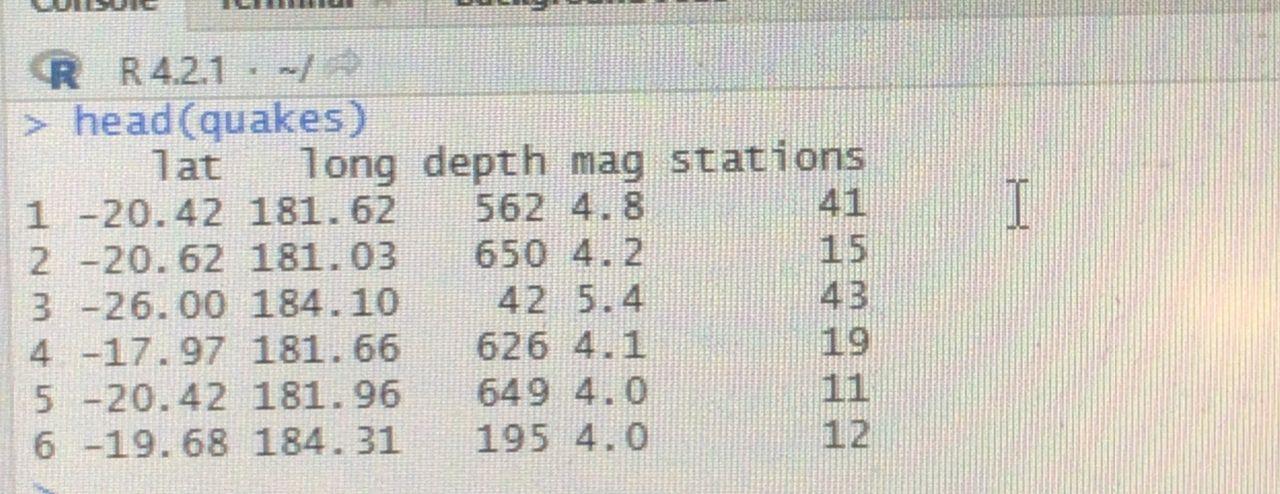 Solved Calculate the dispersion statistics for all numeric | Chegg.com