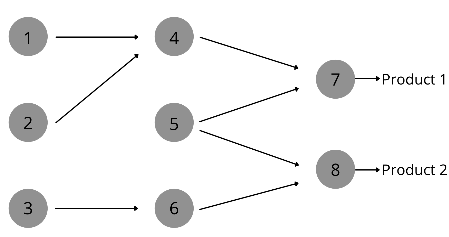 Consider The Job Scheduling Problem Involving 