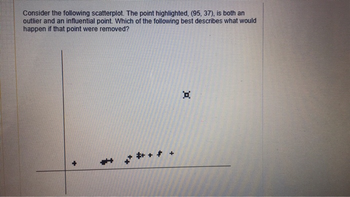 Solved Consider the following scatterplot. The point | Chegg.com