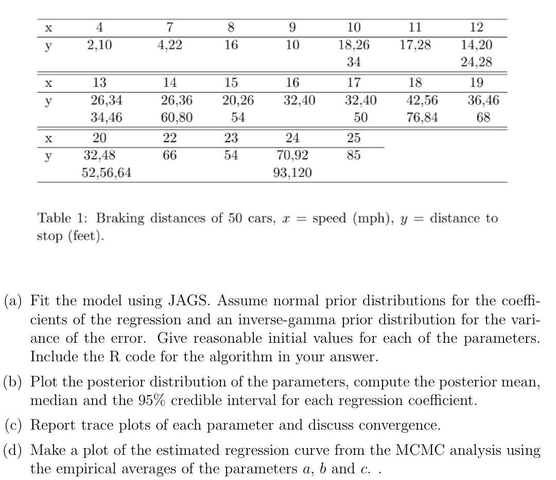 Solved Consider The Data In Table 1 Showing The Distance 
