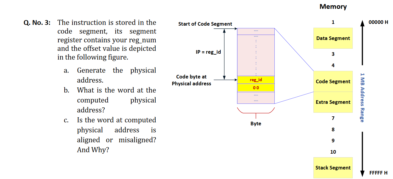 Solved Memory 1 Start of Code Segment 00000 H Data Segment : | Chegg.com