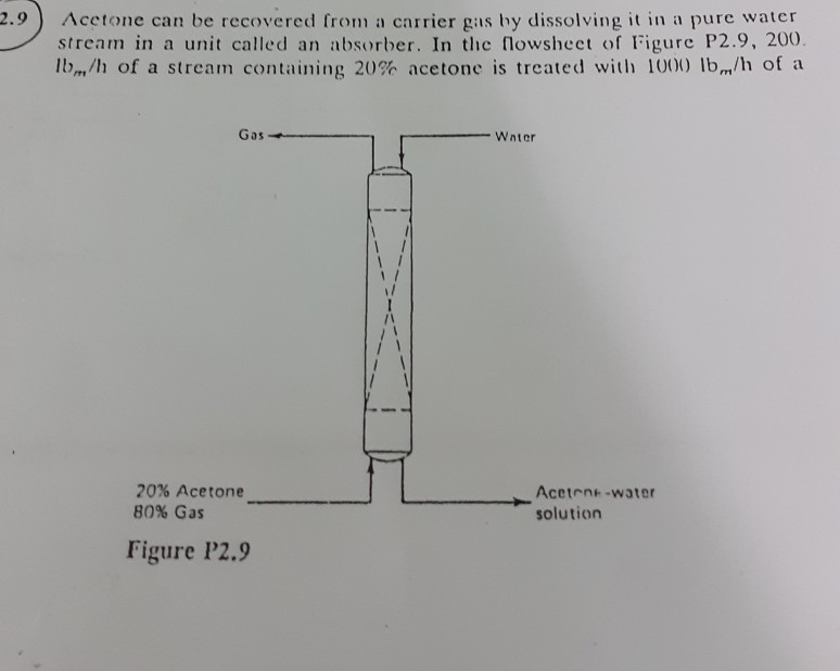 Acetone Added To Gas