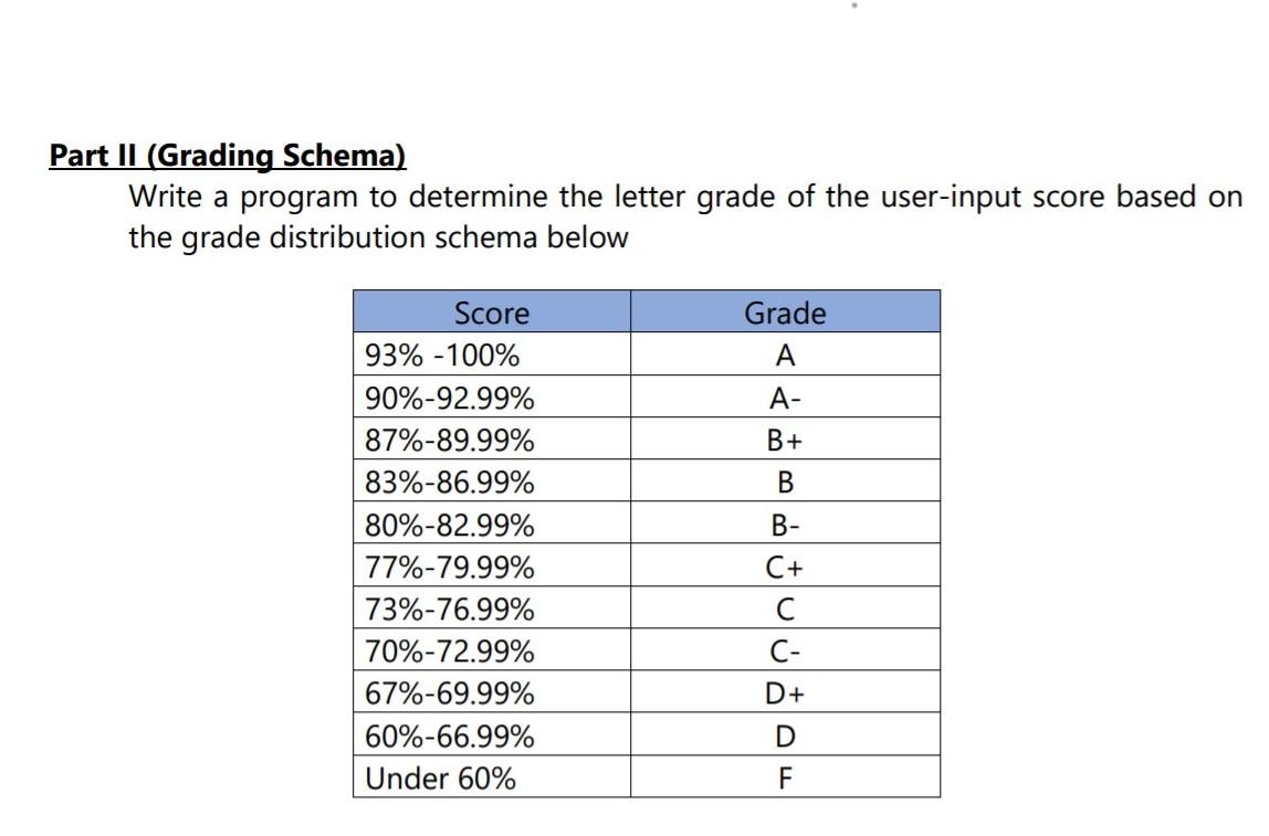 Part II (Grading Schema) Write a program to determine | Chegg.com