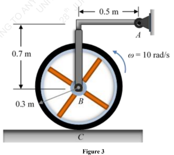 Solved A wheel with a mass of 30 kg is originally spinning | Chegg.com