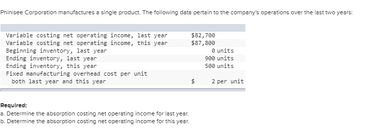 Solved Phinisee Corporation Manufactures A Single Product Chegg solved-phinisee-corporation-manufactures-a-single-product-chegg