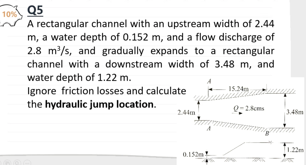 Solved 10% Q5 A rectangular channel with an upstream width | Chegg.com