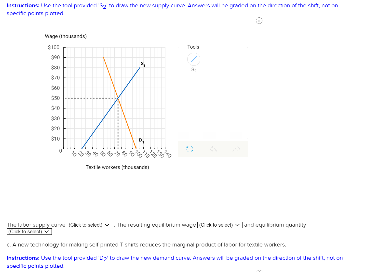 Solved The figures below show the supply and demand for | Chegg.com