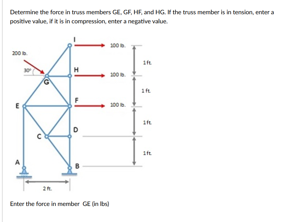 Solved Determine the force in truss members GE, GF, HF, and | Chegg.com