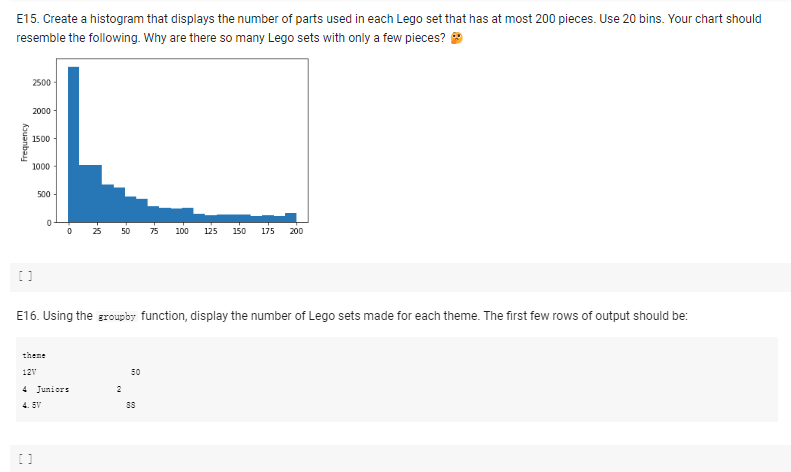 E13. Create a histogram that displays the number of | Chegg.com