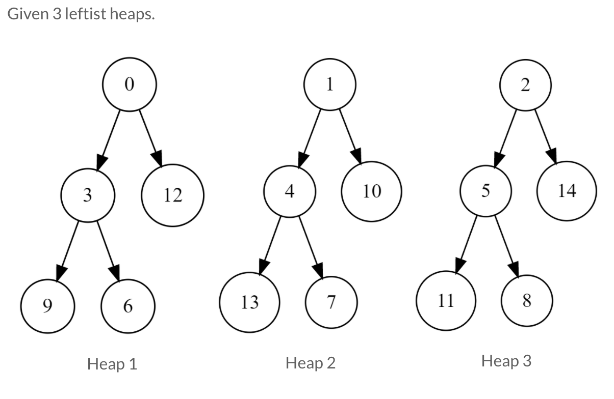 Solved Select two of the heaps above and do | Chegg.com
