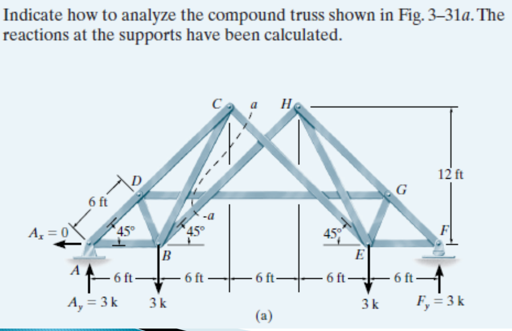 Solved Indicate how to analyze the compound truss shown in | Chegg.com