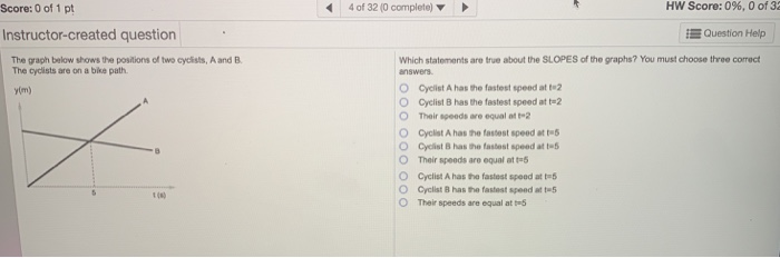 Solved Instructor-created question i Quest on Help The graph | Chegg.com