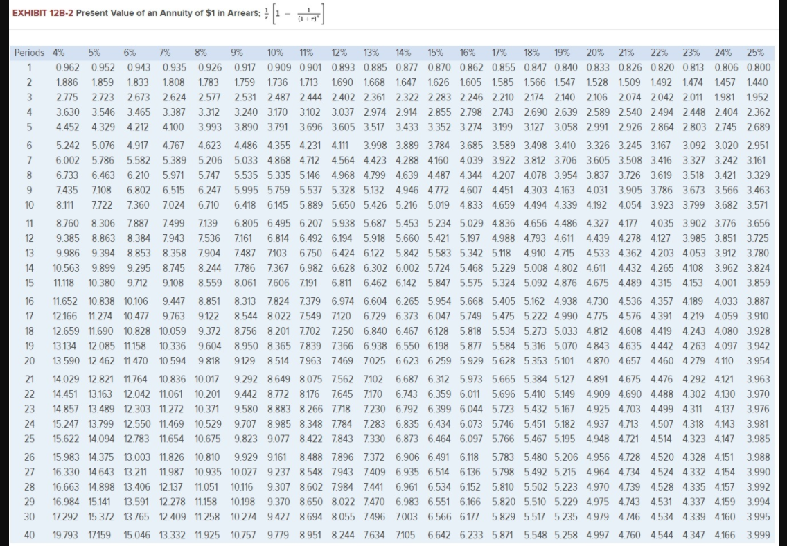 Solved Exercise 12A-6 Basic Present Value Concepts [LO12-7] | Chegg.com
