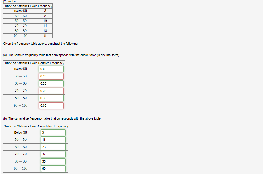 Solved Entered Answer Preview 76.3076923076923 1984 26 81 81 | Chegg.com