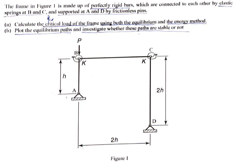 The frame in ligure is made up of perfectly rigid | Chegg.com