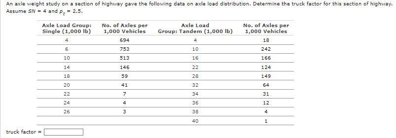 Solved An axle weight study on a section of highway gave the | Chegg.com