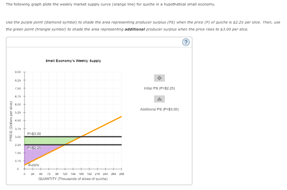 7. Producer surplus for an individual and a market. | Chegg.com