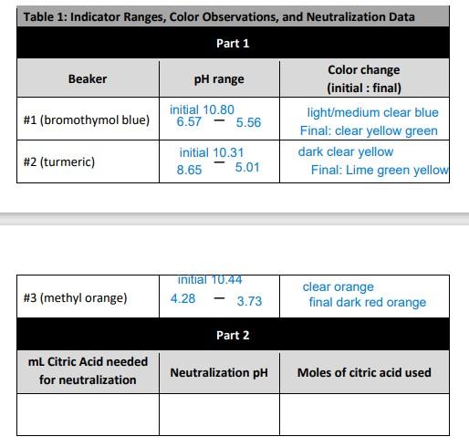 Solved Table 1: Indicator Ranges, Color Observations, and | Chegg.com Solved Table 1: Indicator Ranges, Color Observations, and | Chegg.com