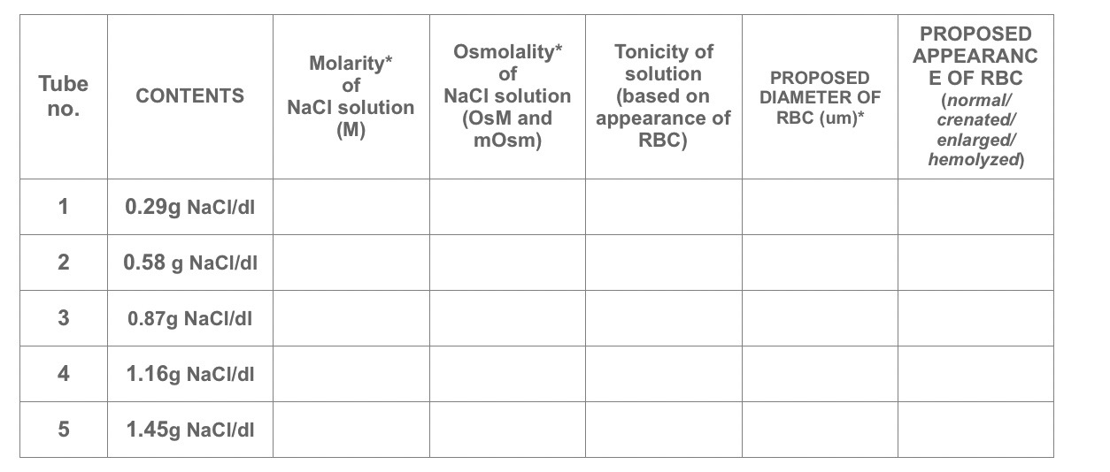 Tube no. CONTENTS Molarity* of NaCl solution (M) | Chegg.com