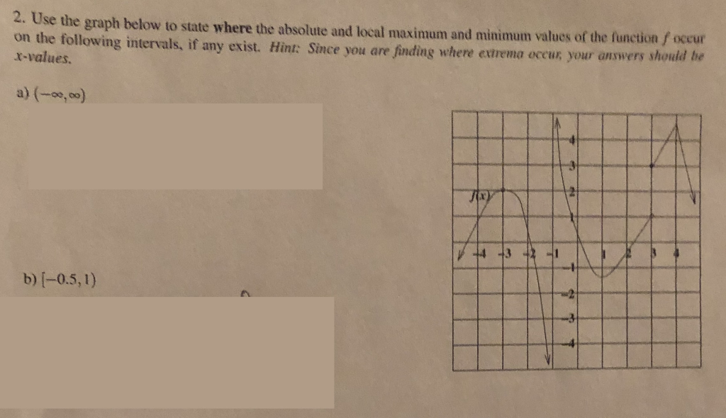 Solved 4. Use the graph below to state where the absolute | Chegg.com