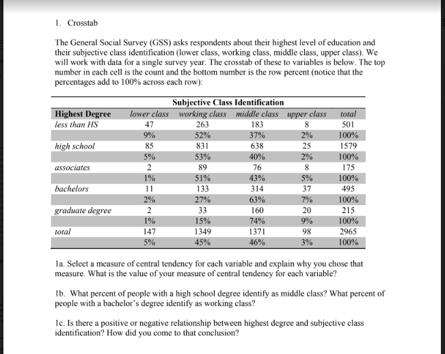 Solved 1. Crosstab The General Social Survey (GSS) asks | Chegg.com