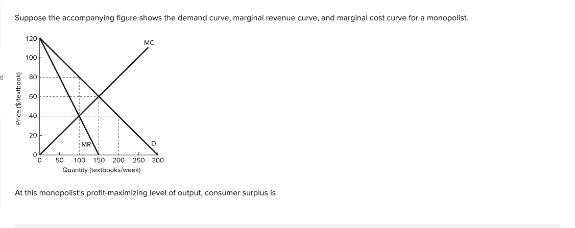 Solved d Suppose the accompanying figure shows the demand | Chegg.com