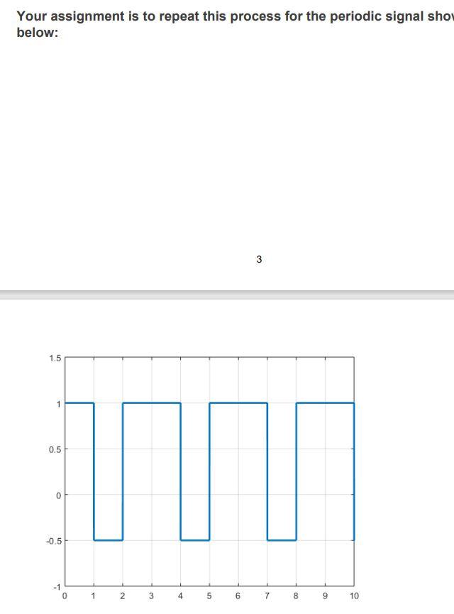 Solved Periodic Pulse Train 1.2 1 0.8 0.6 0.4 0.2 0 0 0.5 1 | Chegg.com