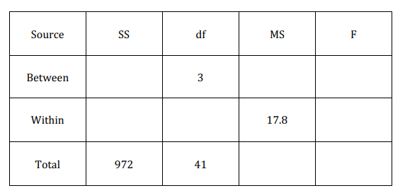 Solved Complete the following table: find Fcv to determine | Chegg.com
